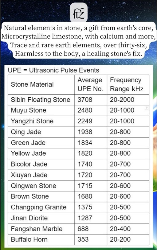 Healing Stones