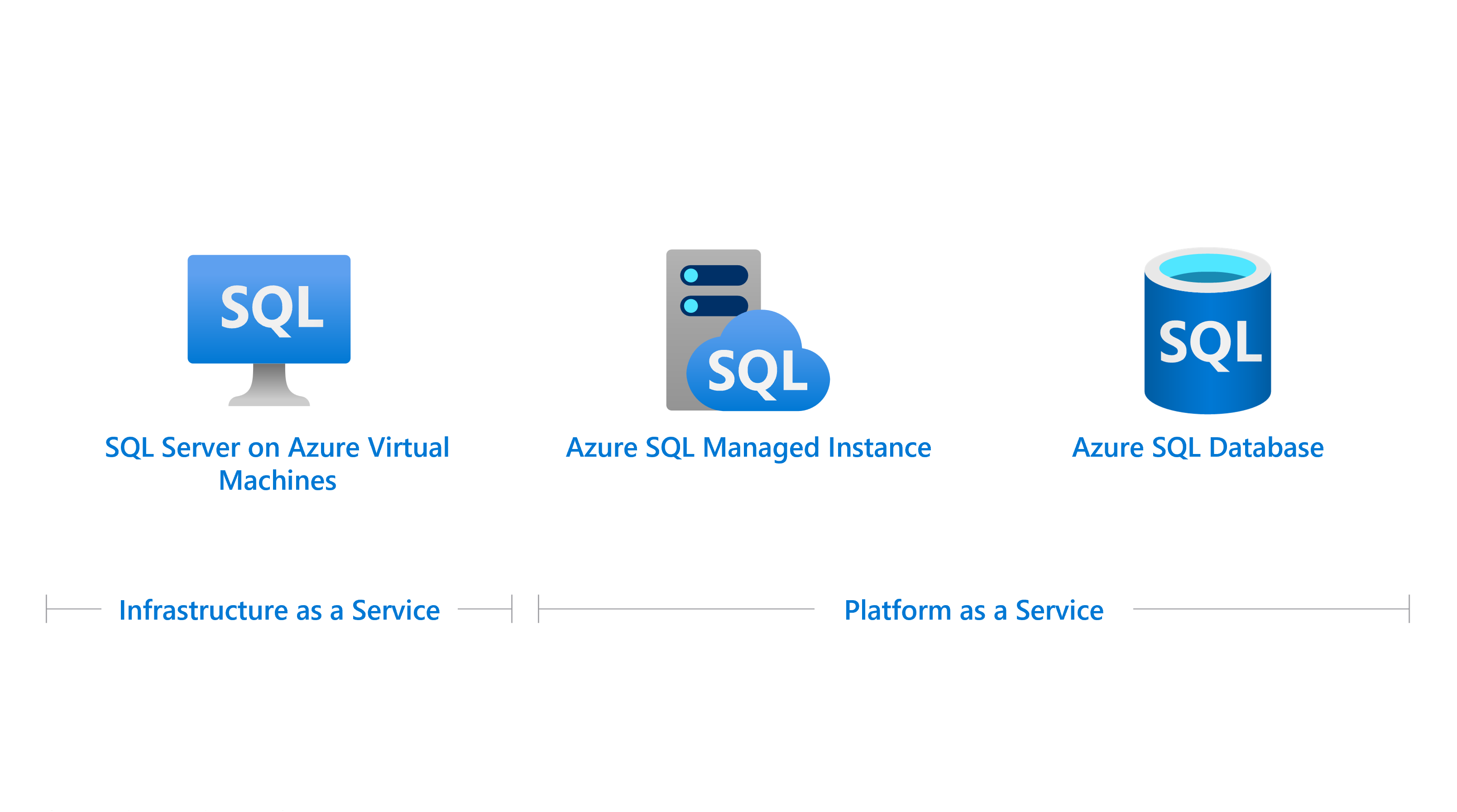 Azure Data Fundamentals