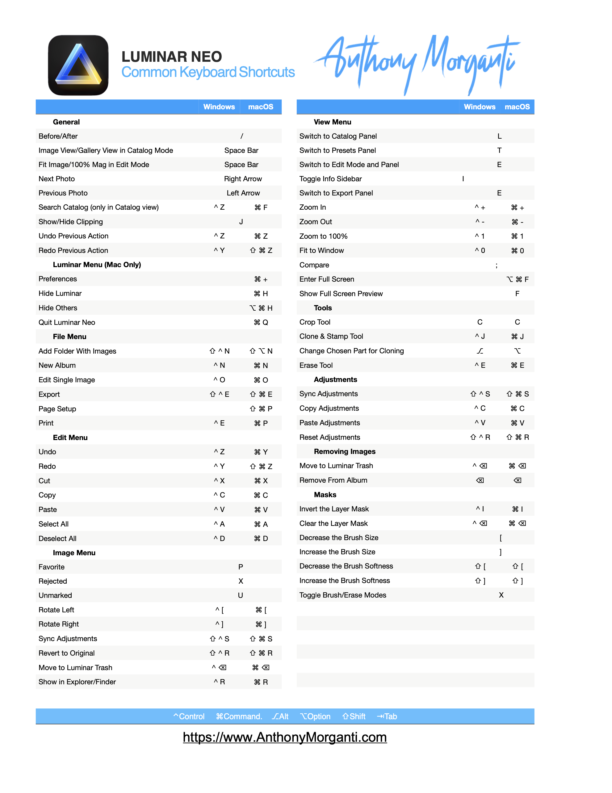 Luminar Neo/AI Keyboard Shortcut PDF