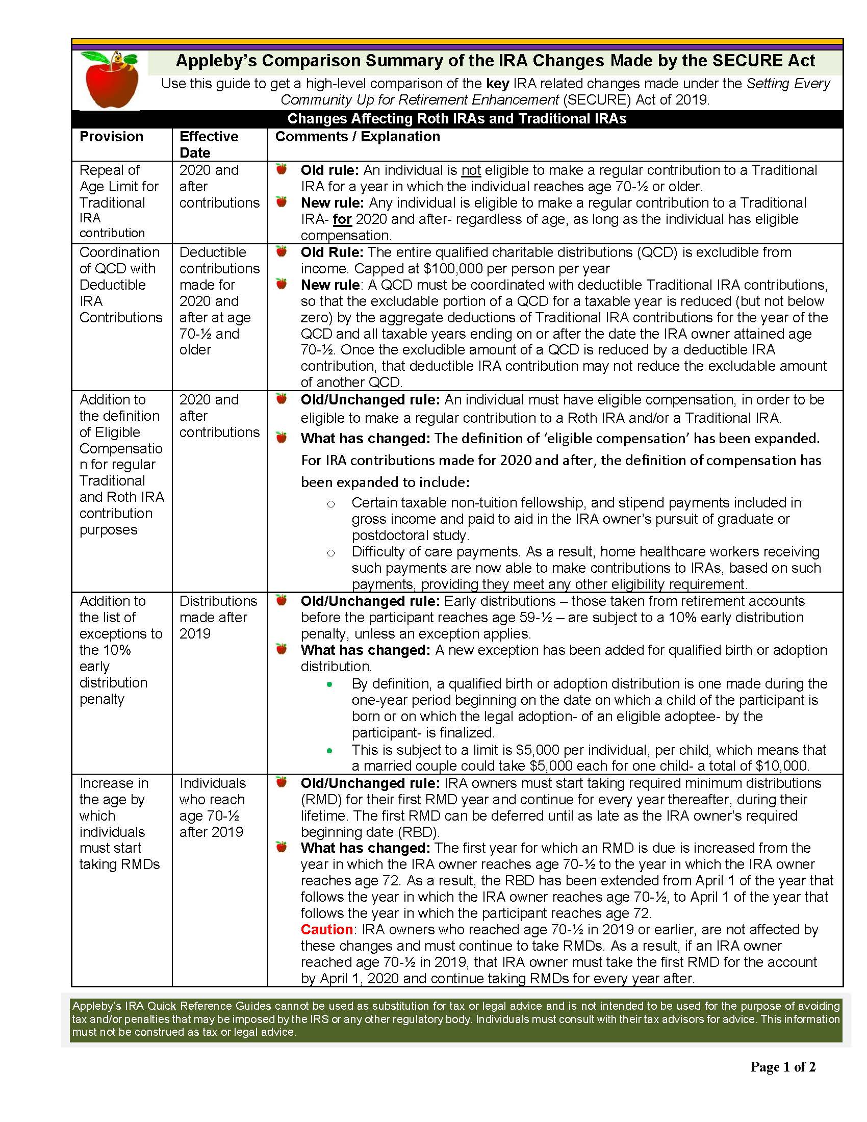 Quick Reference Guides/Books/Booklets