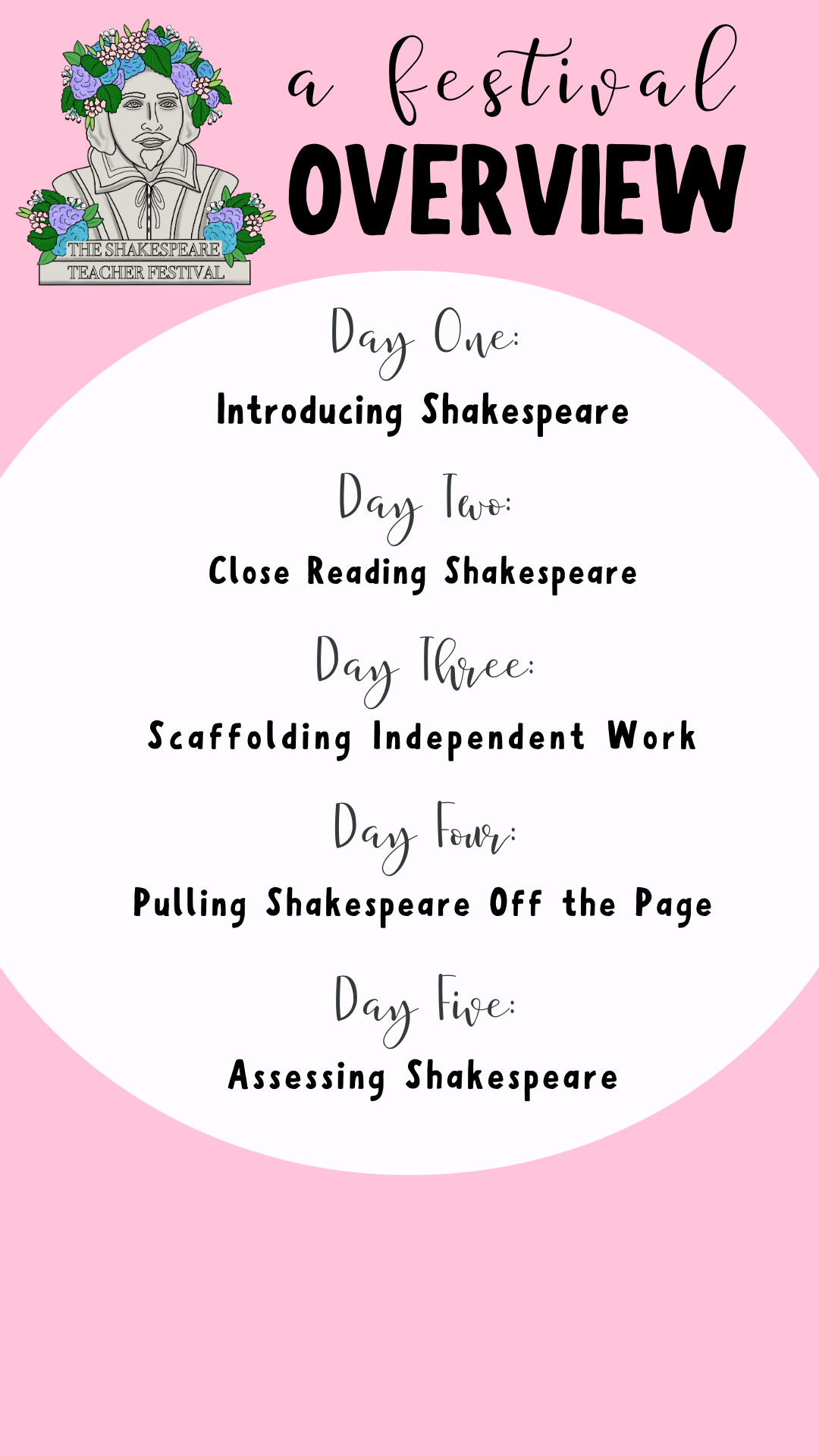 Teaching Shakespeare: The Basics
