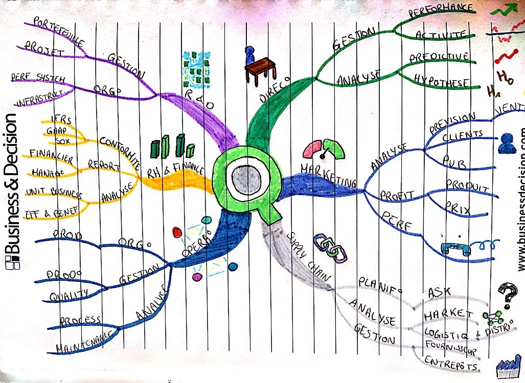 MIND-MAPPING OCTOPUS™ | Comment résumer un cours de 2h avec une page A4