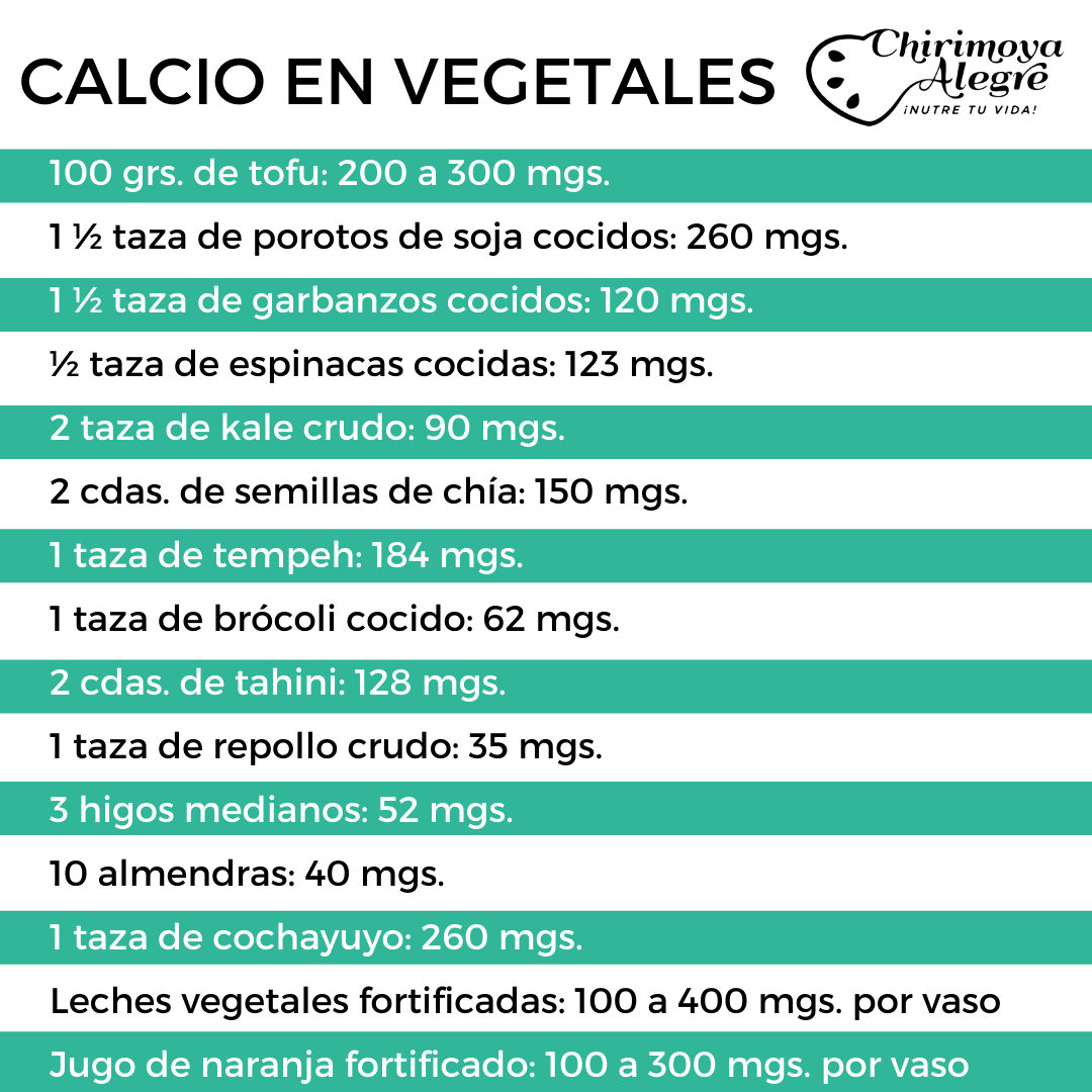 Blog: Calcio en los vegetales