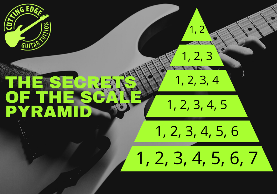 Cutting Edge Lead Guitar: Learn The Secrets Of The Scale Pyramid And ...
