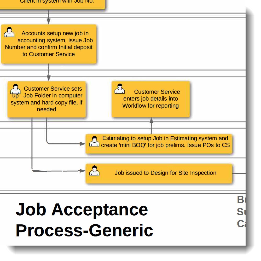 Process Map - 04.01 Job Acceptance