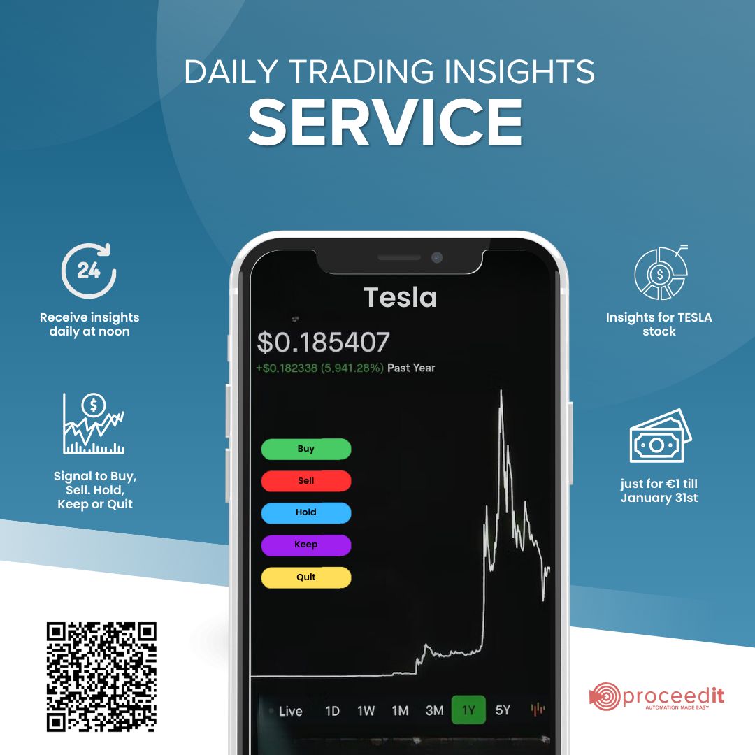 Subscription to the DTI Service for the Tesla stock Asset till January ...
