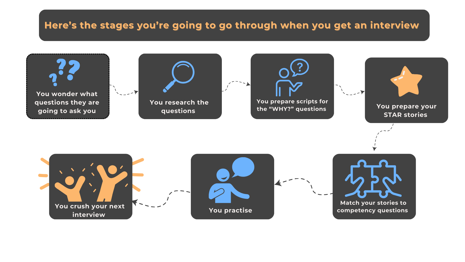 Ultimate Interview Answer Pack 🎁 [100+ Sample Answers + 13 Bonuses]