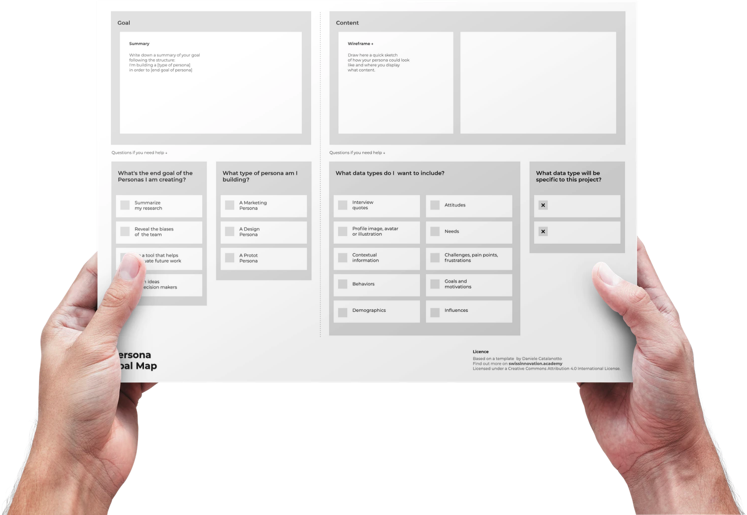 Persona Preparation Map