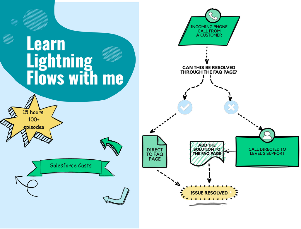Learn Lightning Flows With Me 