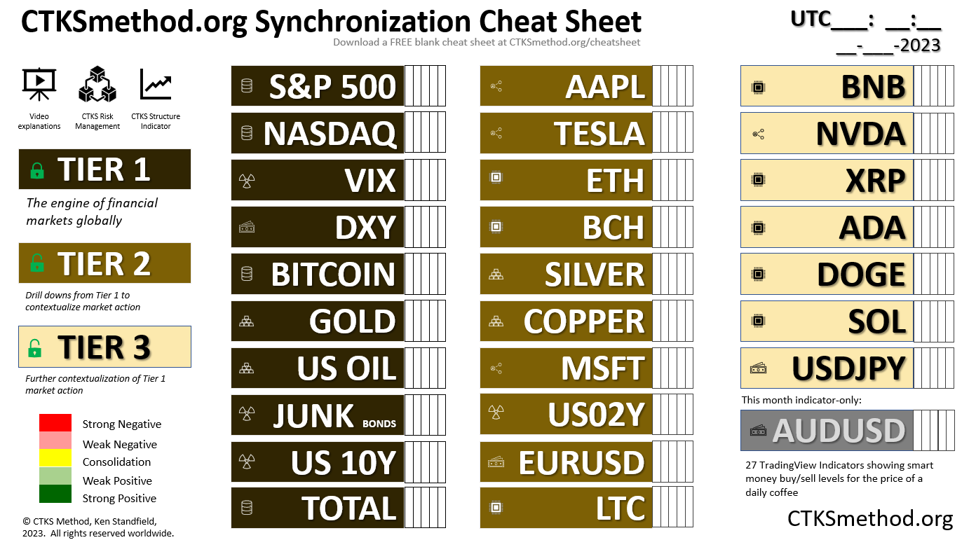 CTKS Method Market Synchronization Cheat Sheet
