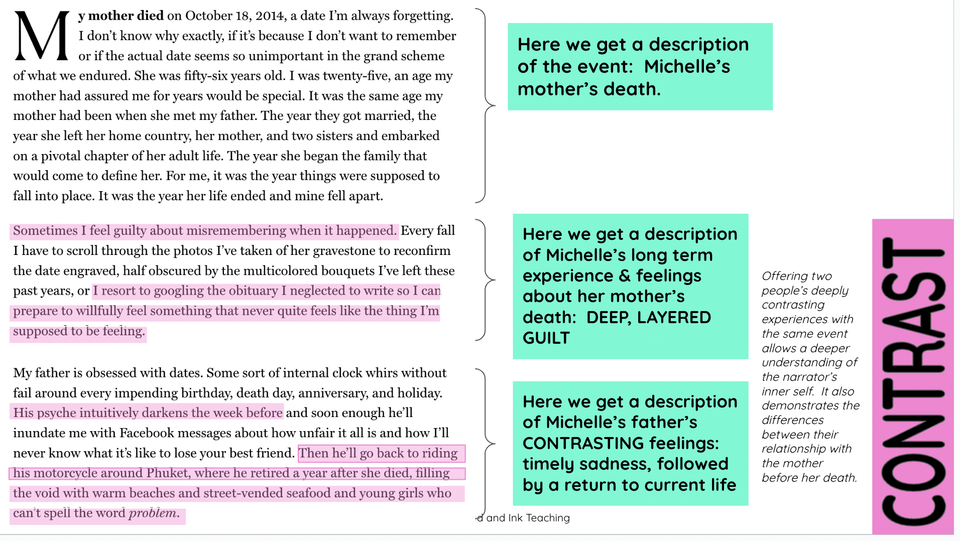 Essential Question Adventure Pack: Voice