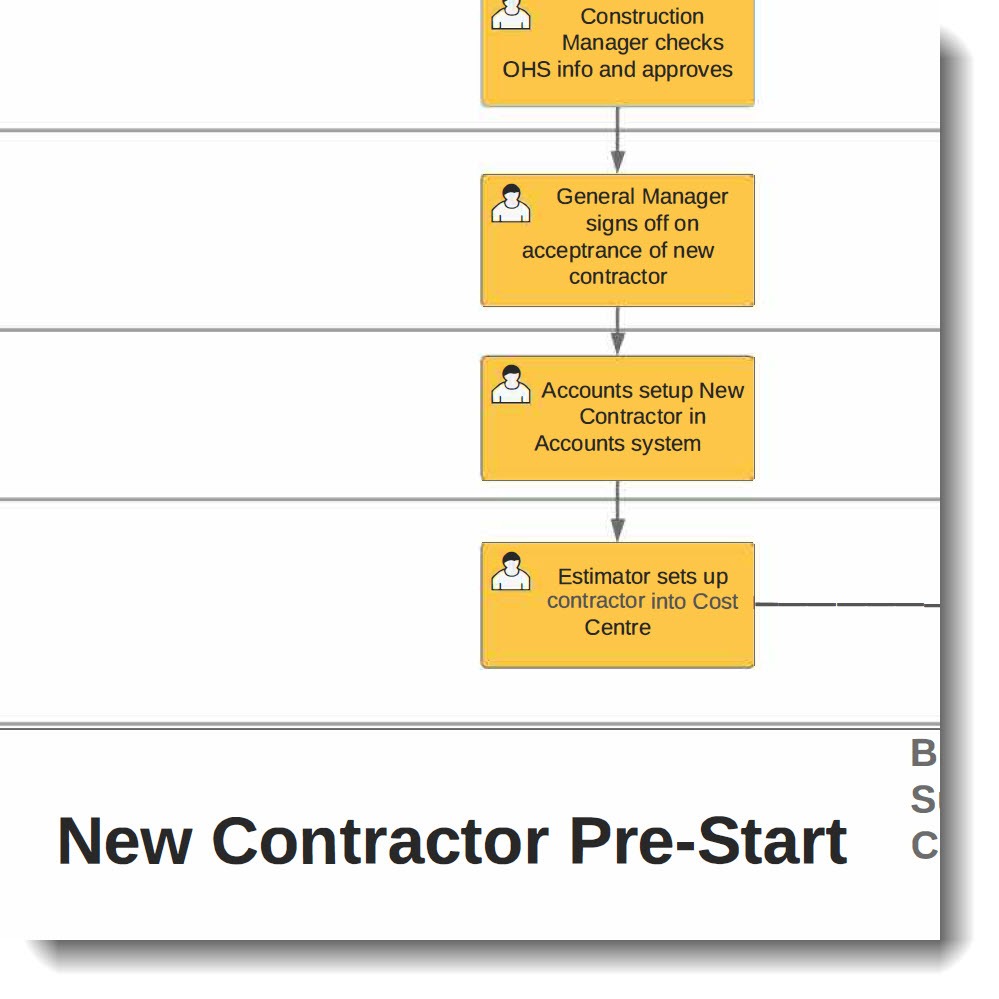 Process Map - 08.01 New Contractor Pre-Start