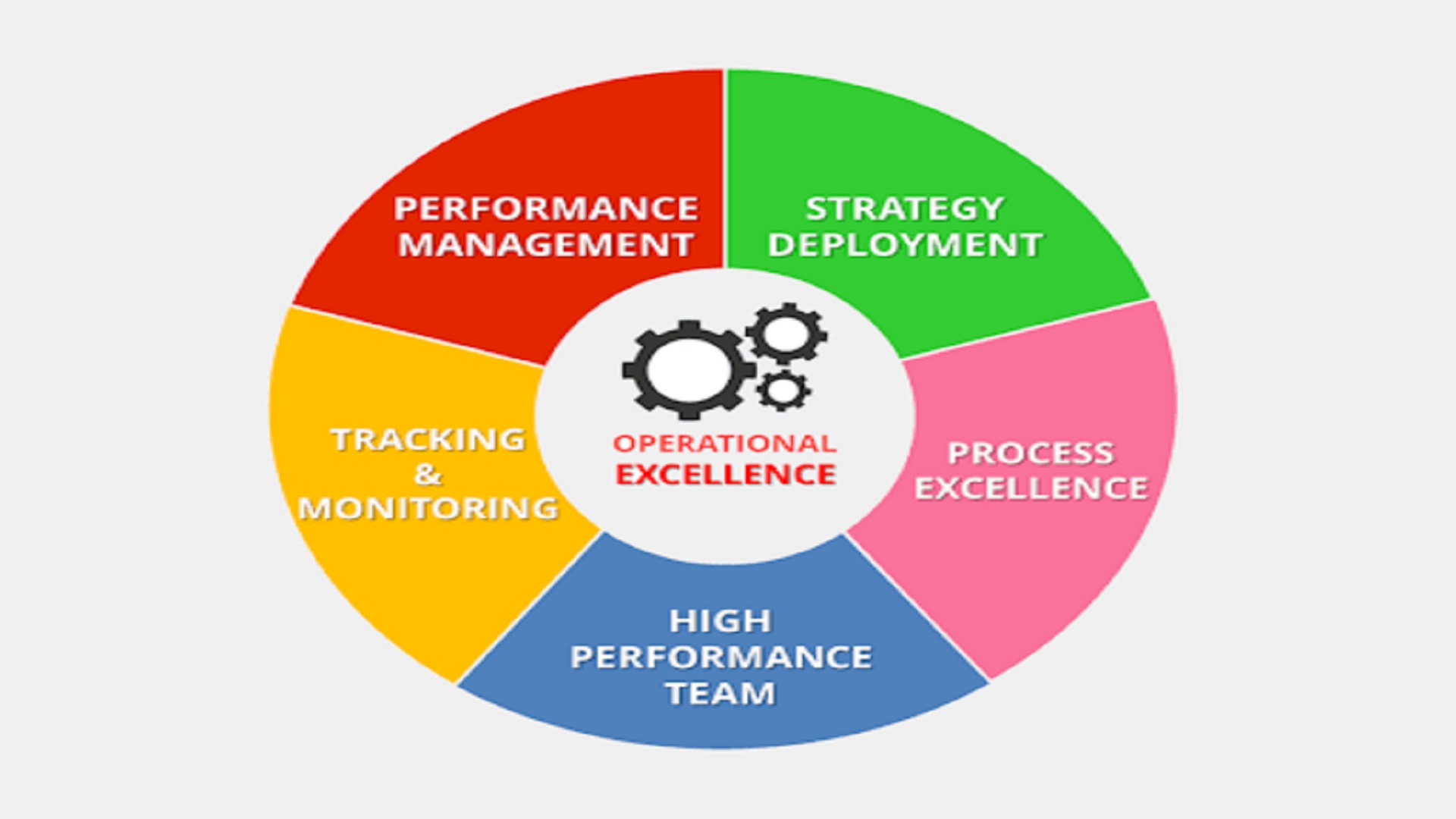 Program > OEC - Operational excellence consultancy Learning-ship ...