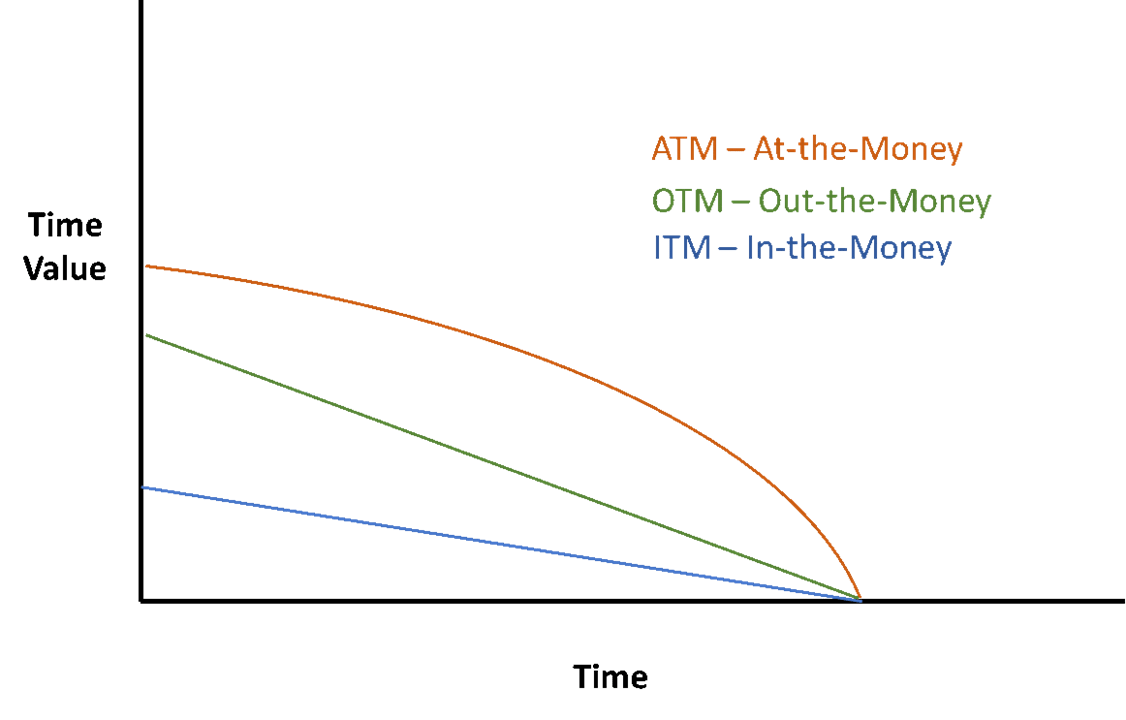 Options Trading Blog