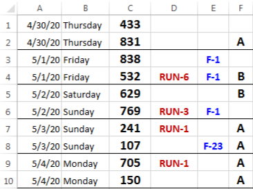 The Pick 3 Tracking System
