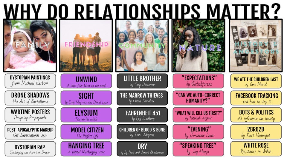 Essential Question Adventure Pack: Relationships