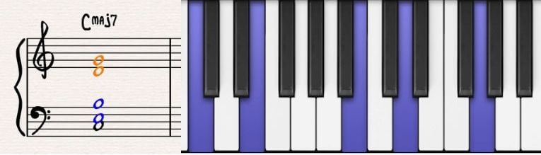5 Easy Jazz Piano Chords That Sound Great (with chart download)