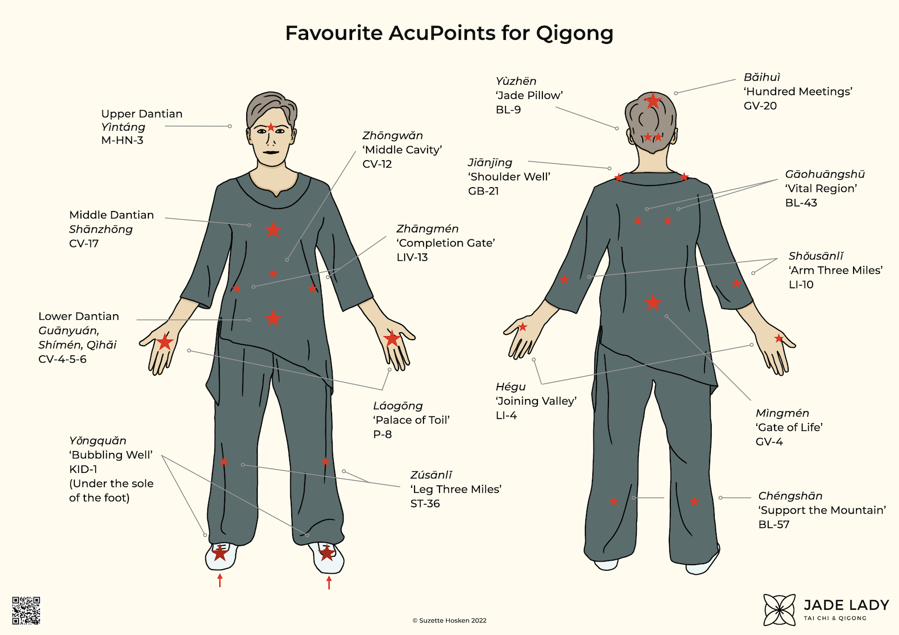 Qigong AcuPoints Free Digital Poster