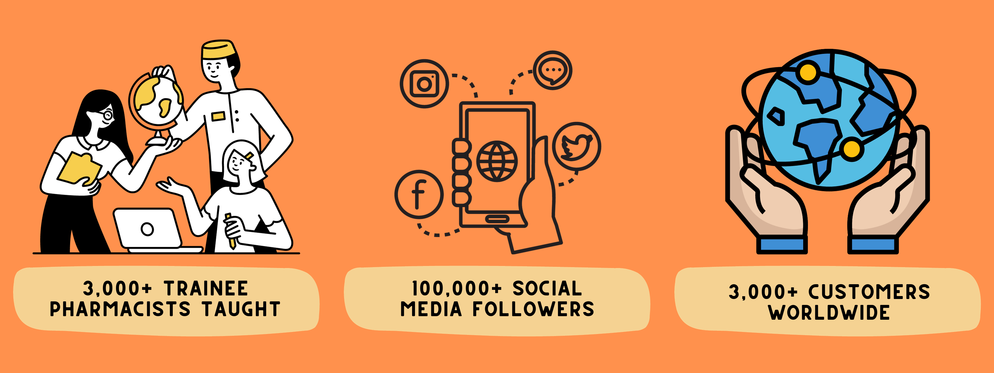 MicroPharm Clinical QBank