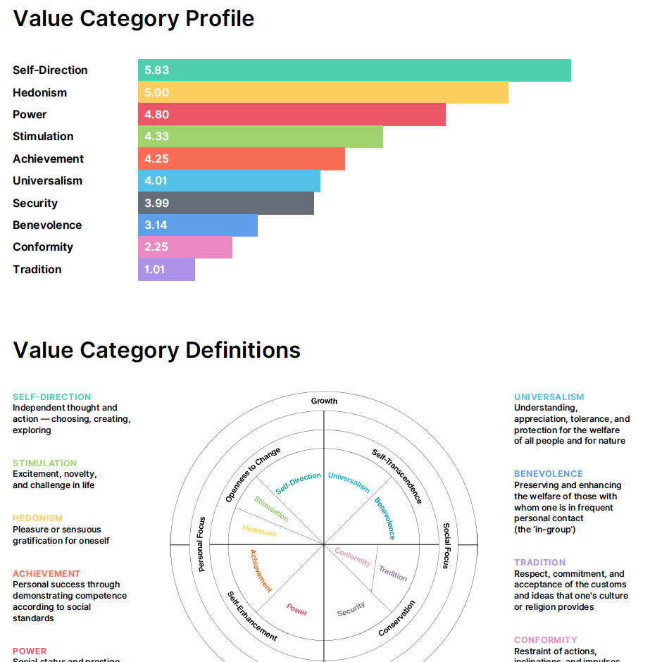 Products | Personal Values