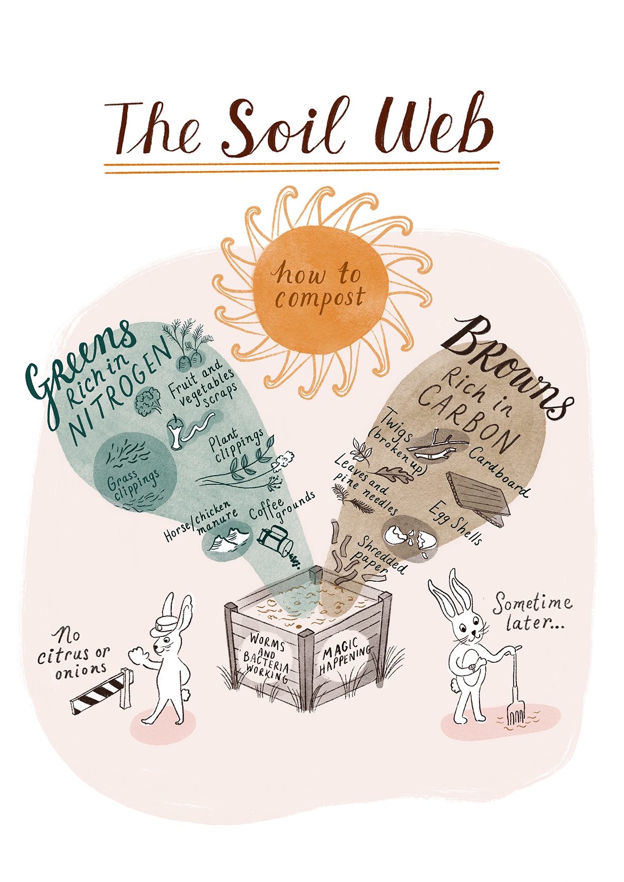 The Soil Web Toolkit