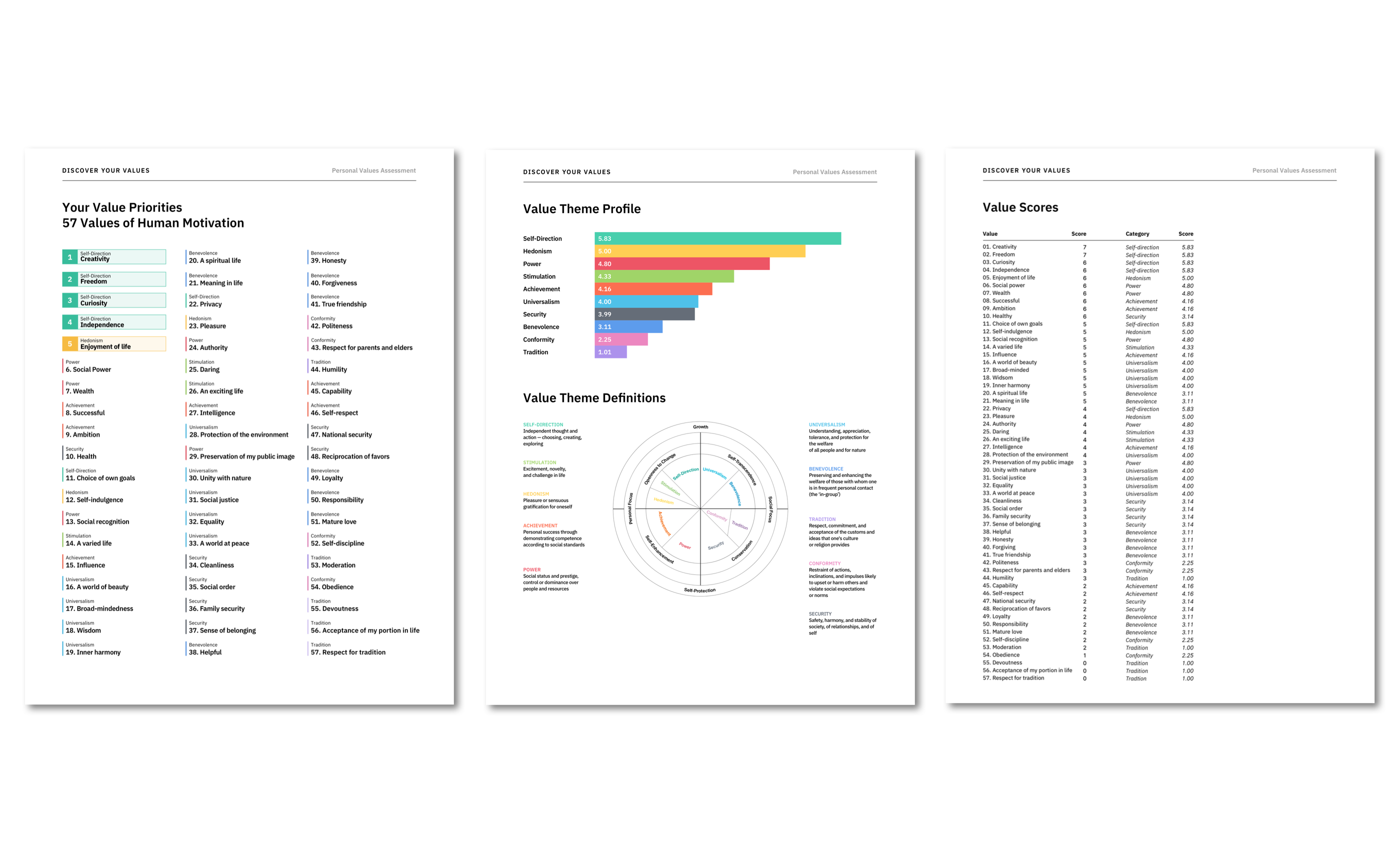 Personal Values Assessment
