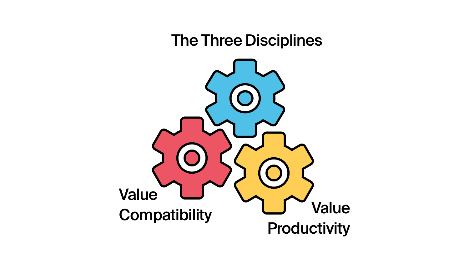 Certified Values Coach