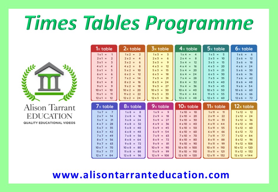 Multiplication Table Multiplication Table Multiplication, 58% OFF