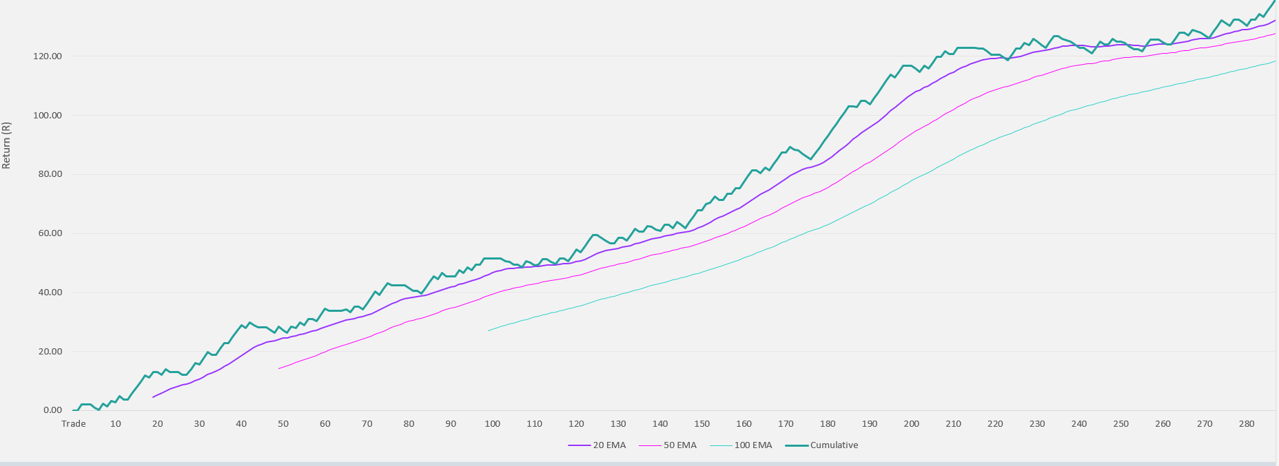 Equity Curve Trading Journal