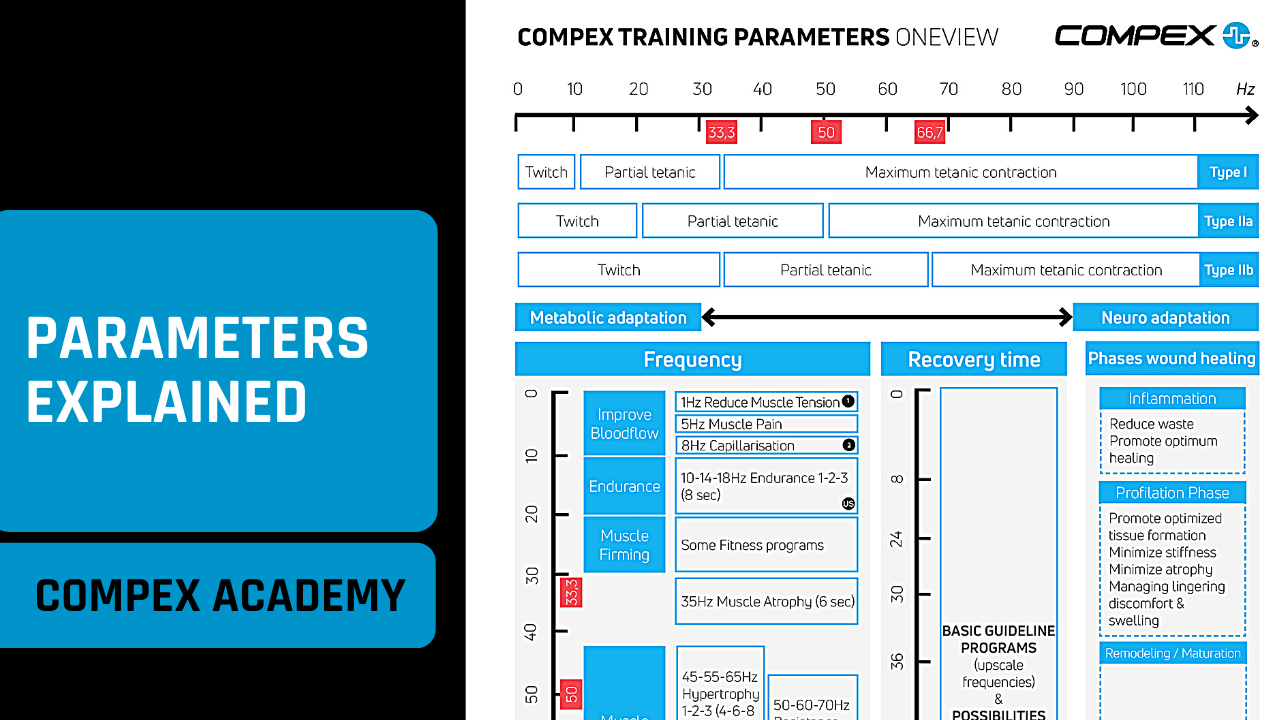 Parameters Explained