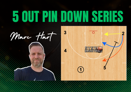 Ultimate Dribble Drive Bundle