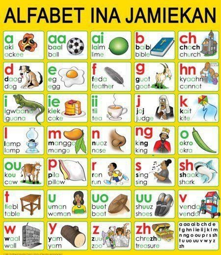 Writing Ms. Lou Right: Language, Identity, and the Official Jamaican ...