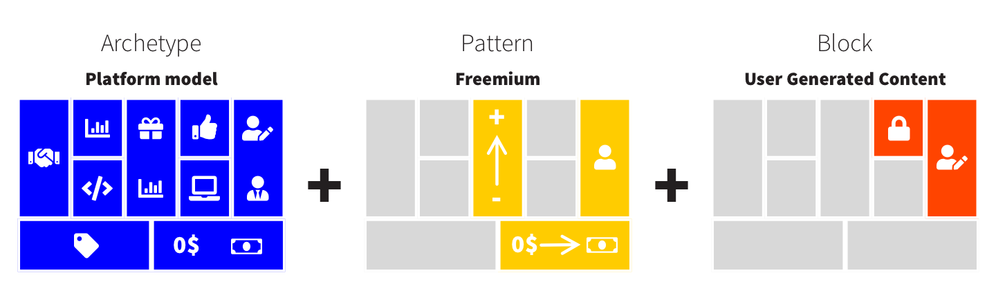 Business Model Patterns