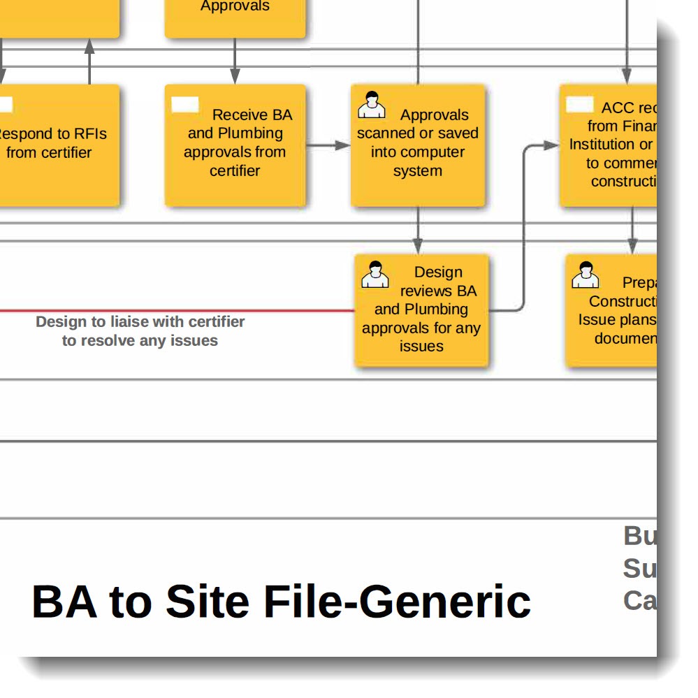 Process Map - 06.04 BA to Site File