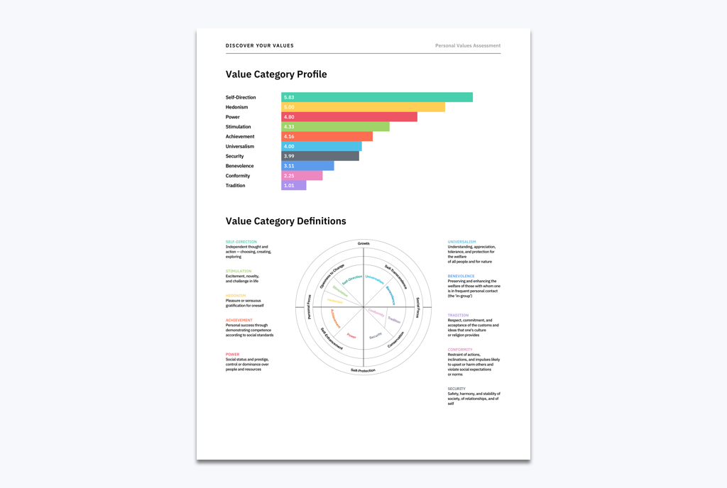 Free Personal Values Assessment