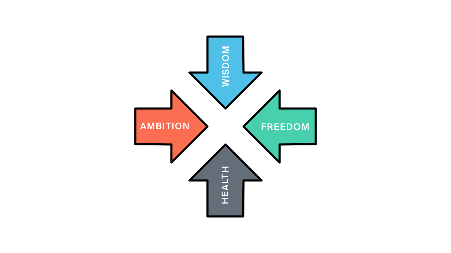 Certified Values Coach