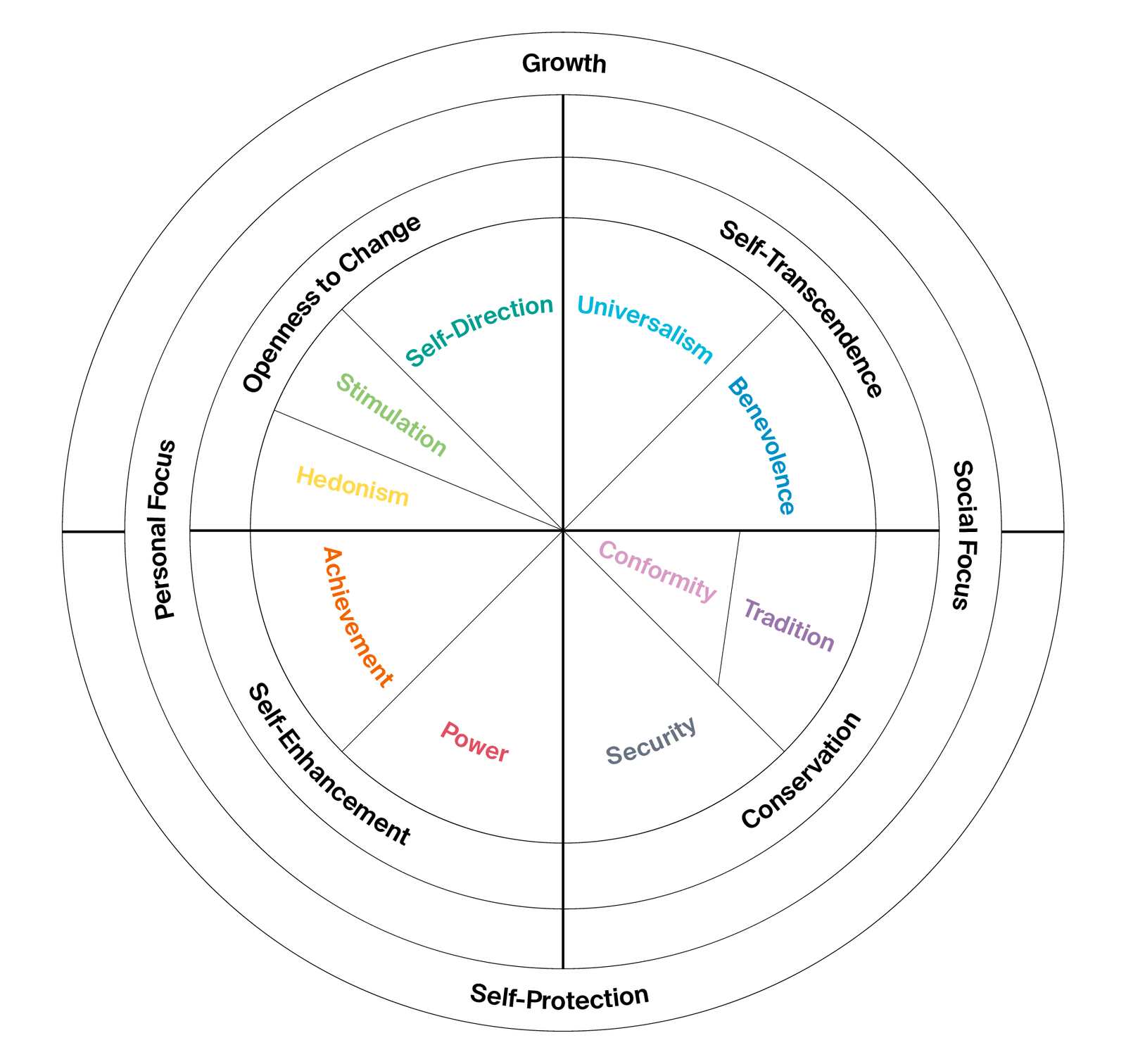 Personal Values Assessment | Discover Your Values®