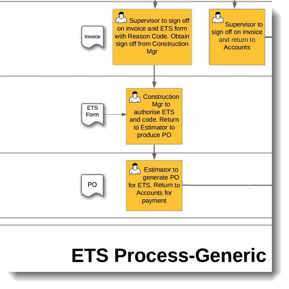 Process Map - 08.04 Extra to Schedule (ETS) Process