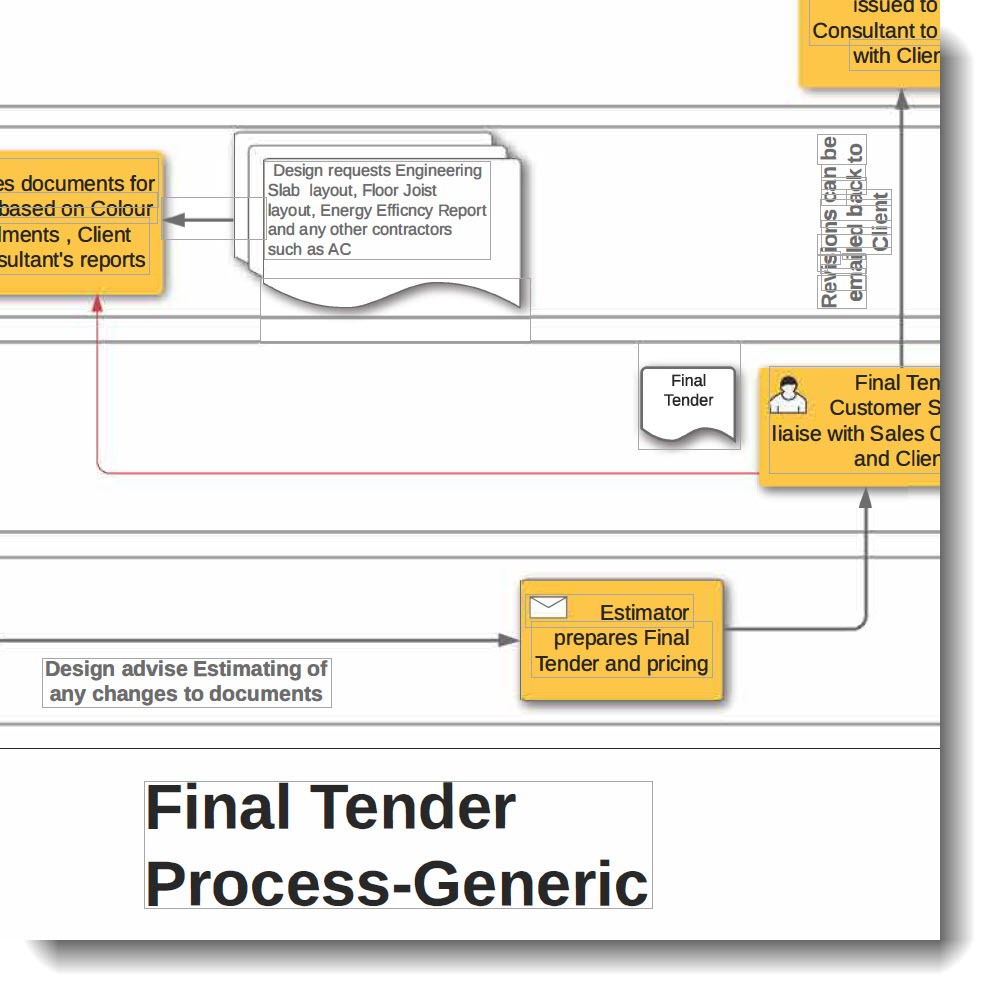 Process Map - 04.03 Final Tender