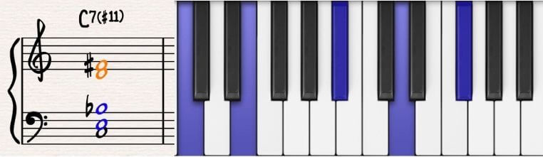 5 Easy Jazz Piano Chords That Sound Great (with chart download)