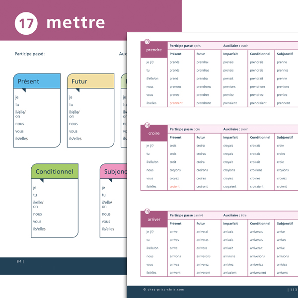 Les 50 verbes les plus utilisés par les Français