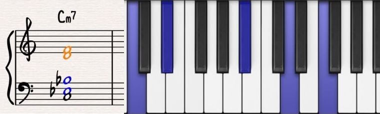 5 Easy Jazz Piano Chords That Sound Great (with chart download)