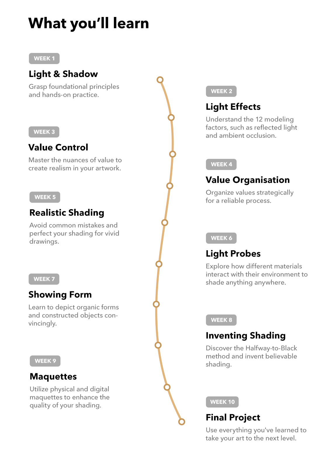 Learn to draw realistic light & shadow.