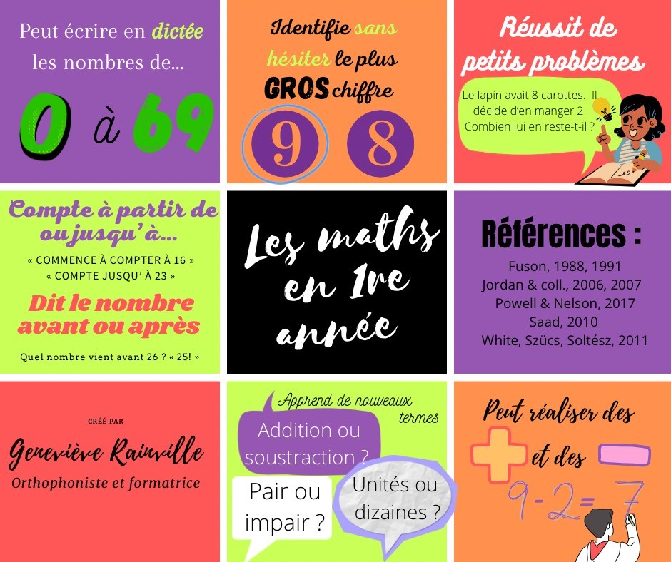 Les maths en 1re année
