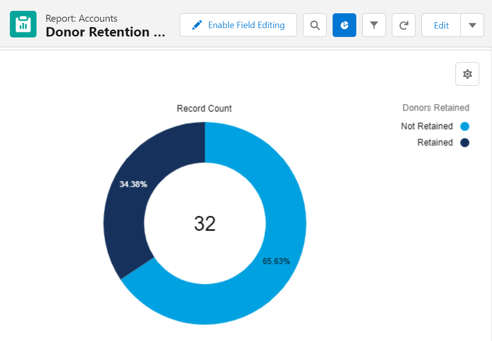 QuickStart NPSP Reporting: Free Mini-Course for Nonprofits