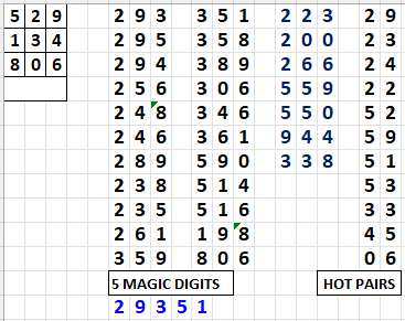 PICK 3 Excel Sheet-ALL States