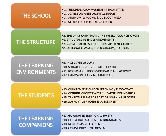 The complete NLC School Model for Elementary and Middle School