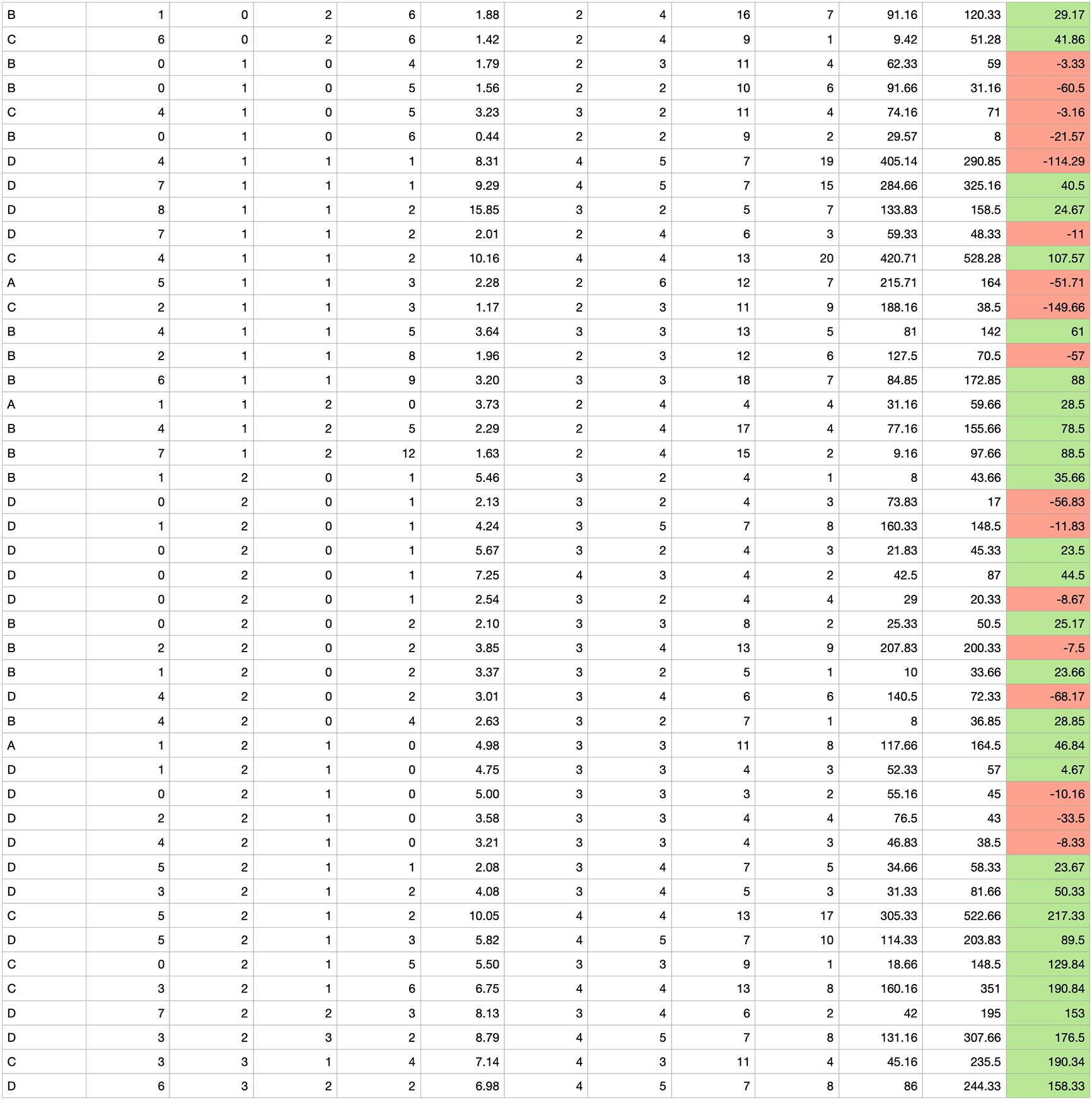 Make a Living Advantage Playing Slot Machines | Machine Pro Club