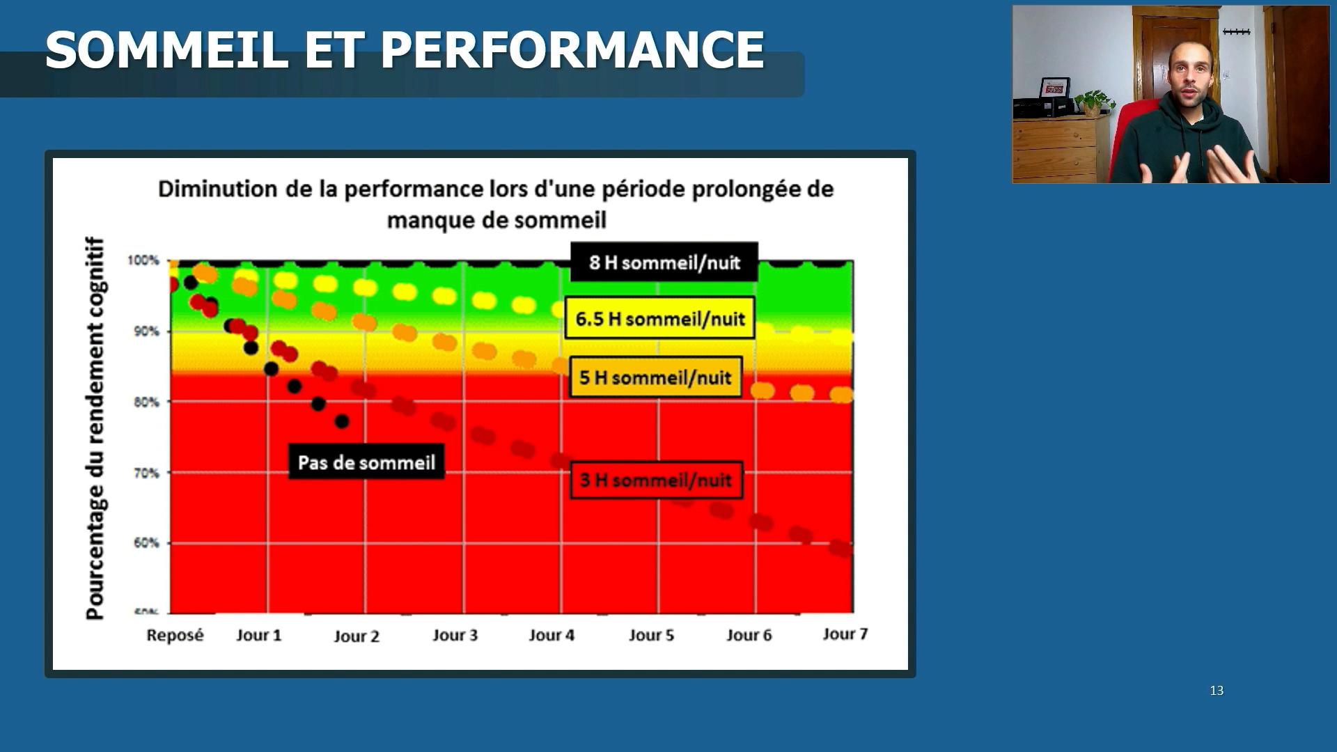 SOMMEIL : l'accélérateur de performance le plus efficace
