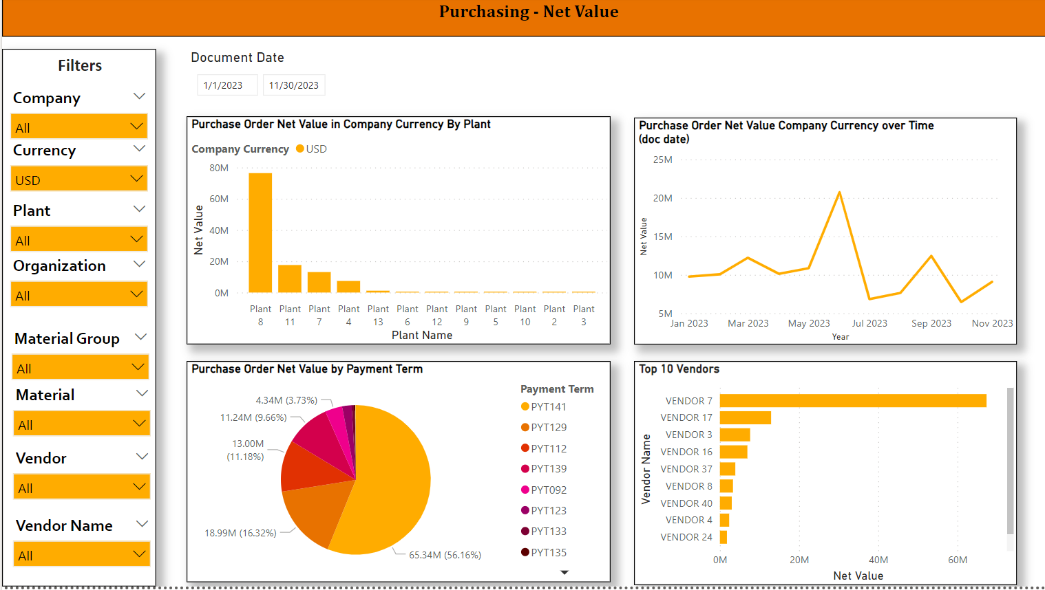 Purchasing Reporting